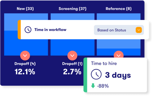 Een acquisition platform met zeer veel mogelijkheden- Jobylon